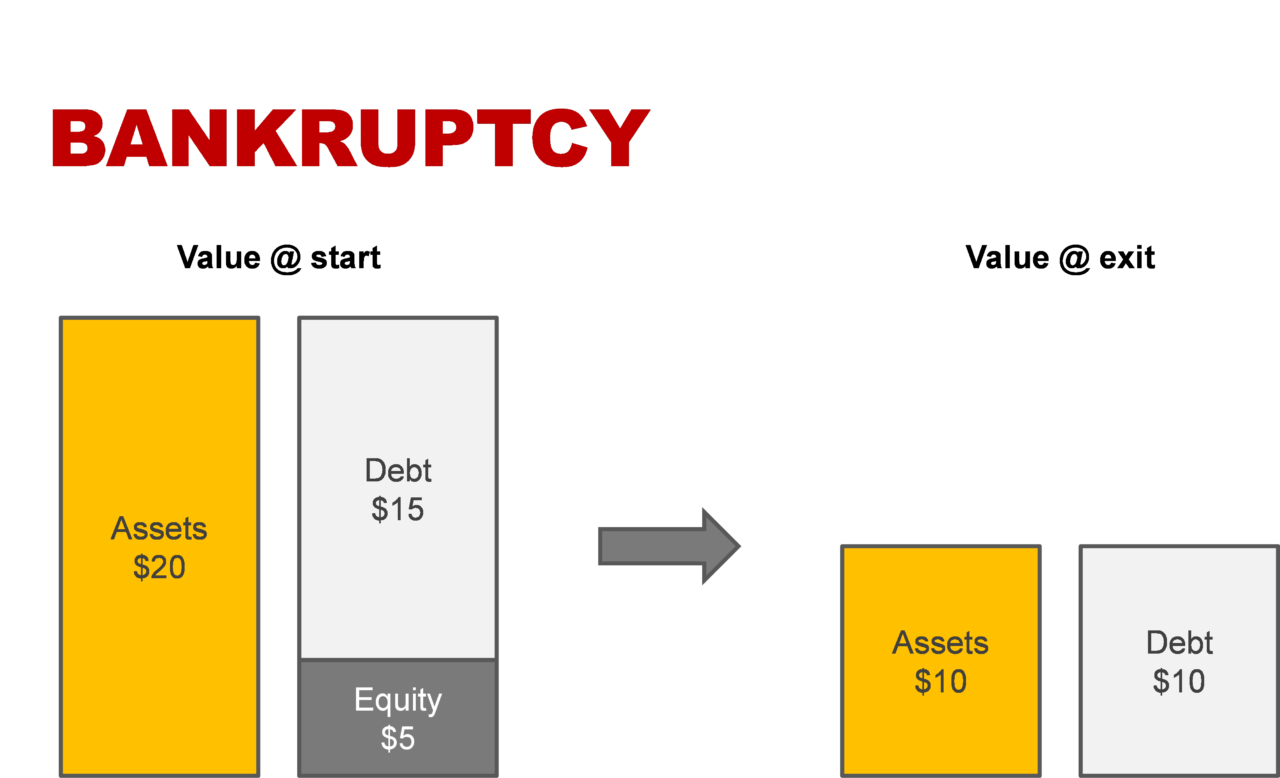The Balance Sheet: Equity - Wall Street Wannabe