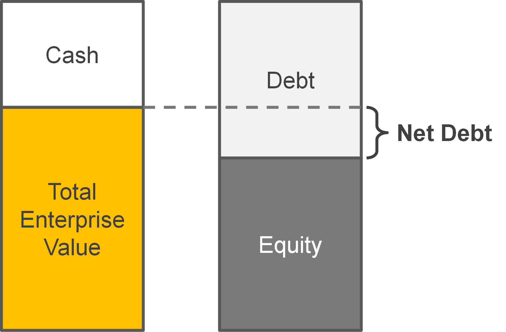 Discounted Cash Flow Analysis - Wall Street Wannabe